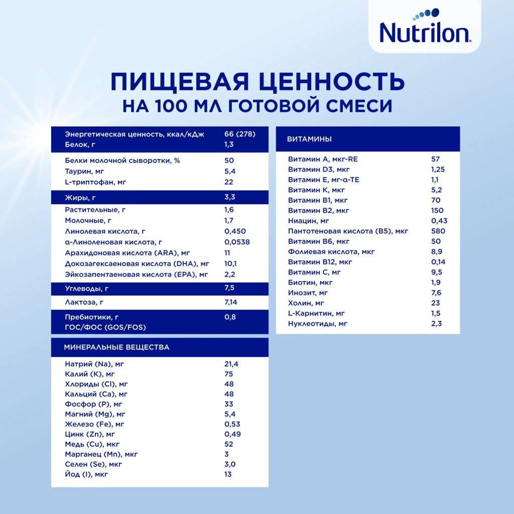 Нутрилон Профутура 1 [Nutrilon Profutura 1] для новорожденных — где ...