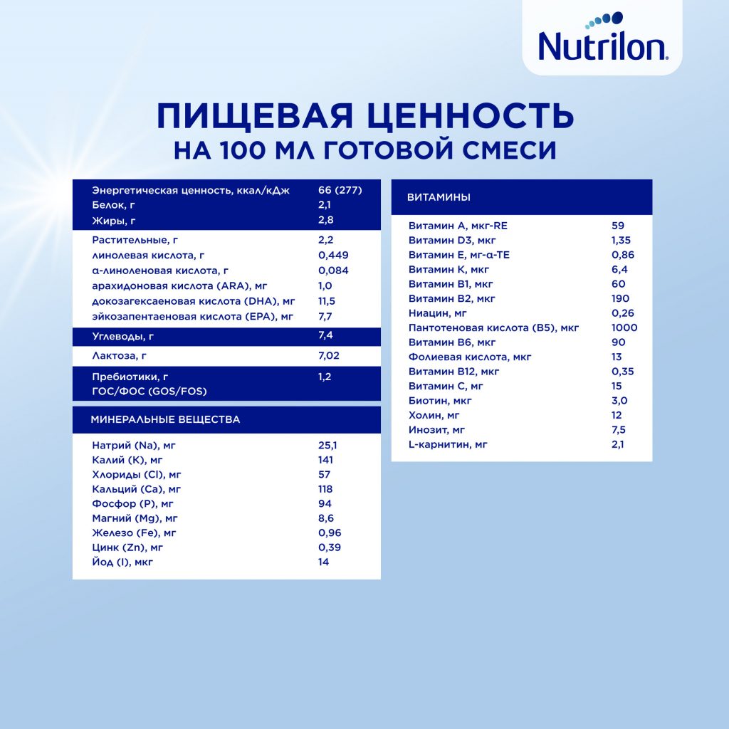 Нутрилон Профутура 3 [Nutrilon Profutura 3] для детей от года — где ...