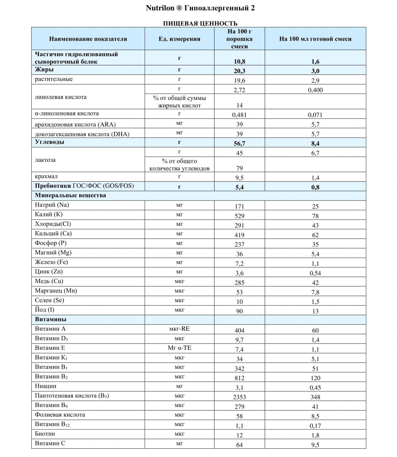 Нутрилон Гипоаллергенный 2 [ГА 2] с 6 месяцев, 400г — где купить смесь ...