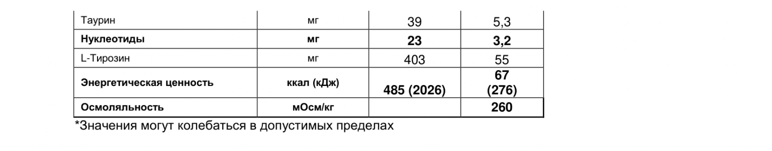 Нутрилон Комфорт 1 для новорожденных, 900г — где купить смесь, состав ...