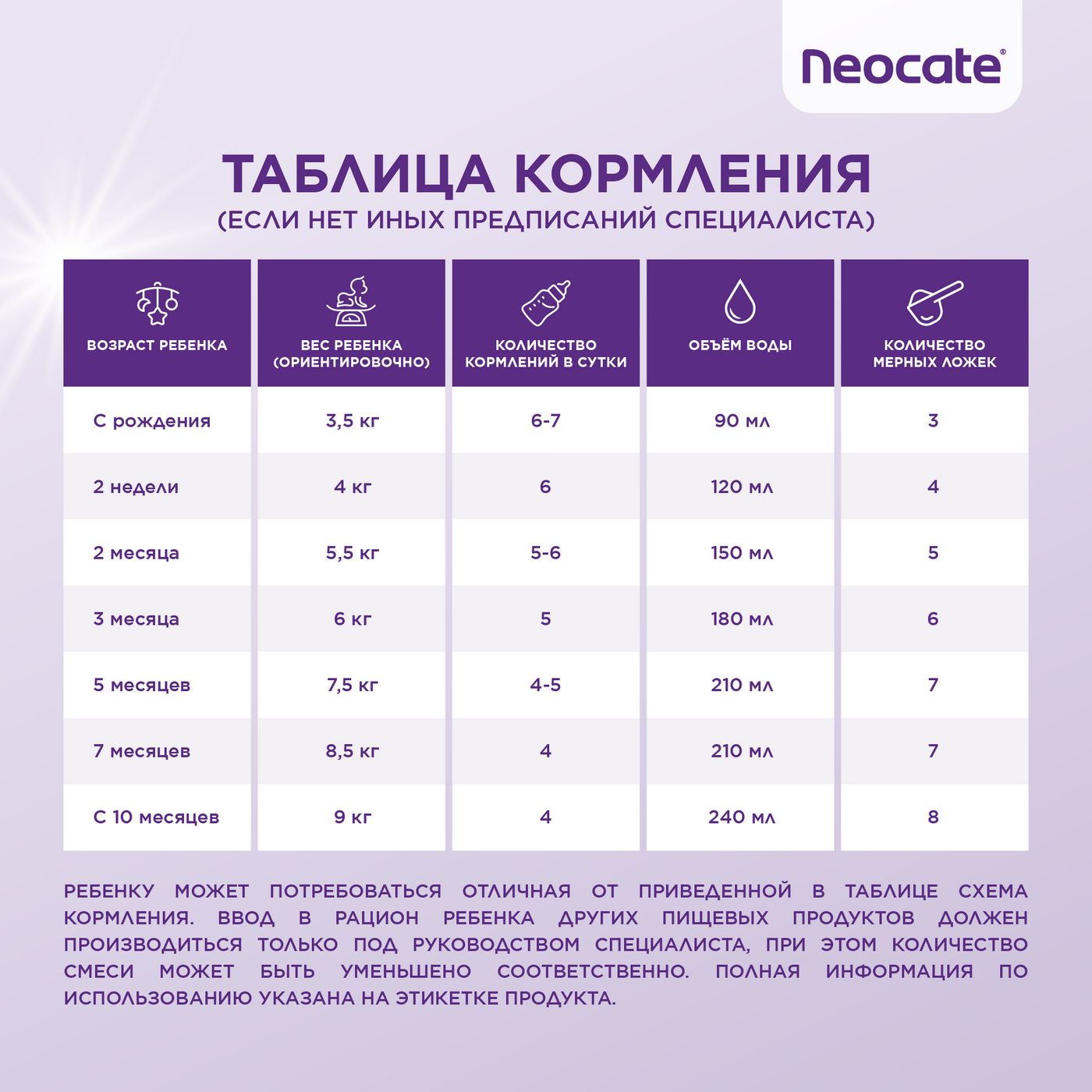 Смесь Неокейт Синео на основе аминокислот — где купить, состав, отзывы