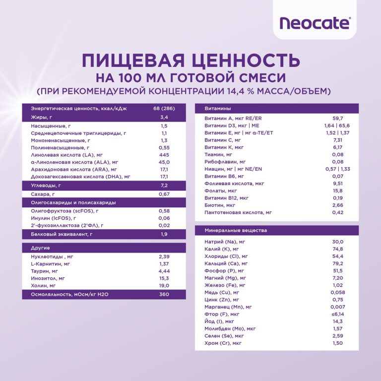 Смесь Неокейт Синео на основе аминокислот — где купить, состав, отзывы